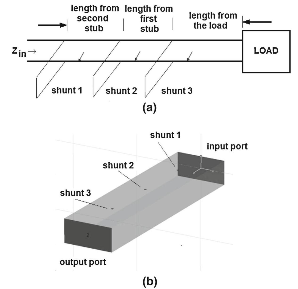 The schematic diagram of shunt connected as a three-stub