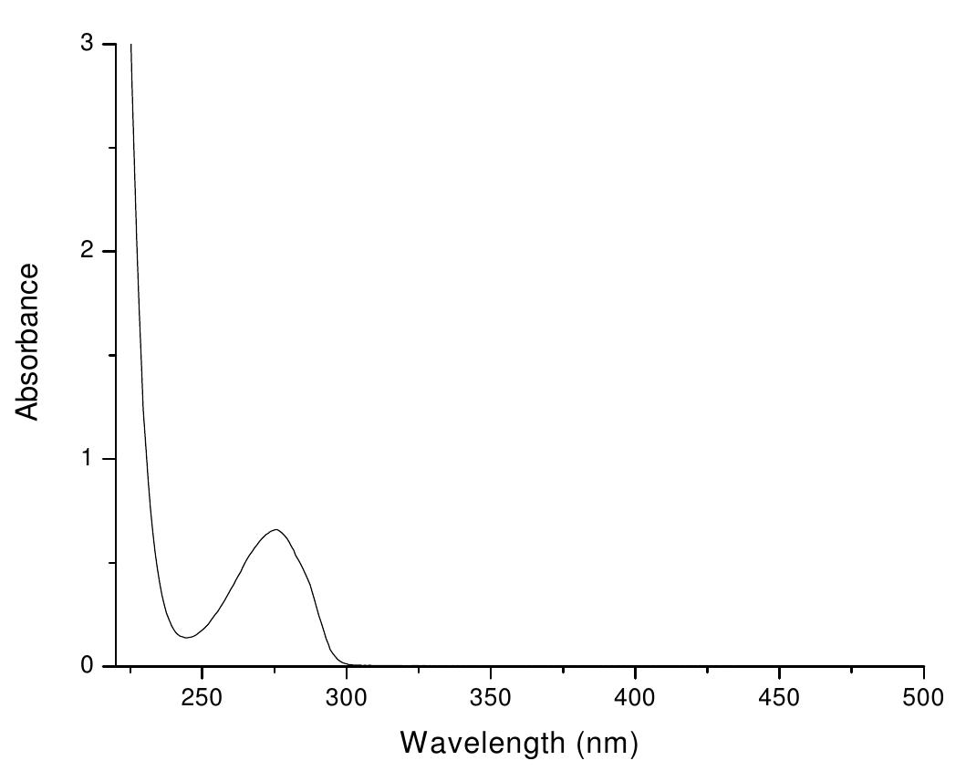 Absorption spectrum of caffeine in dichloromethane.