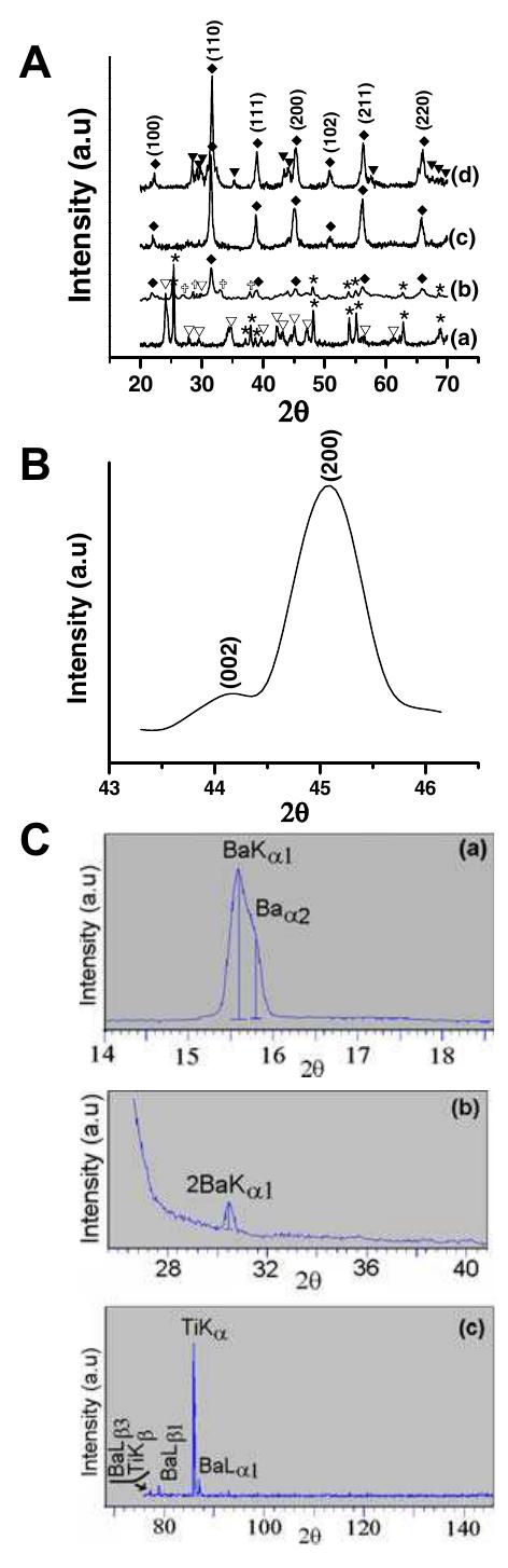(a) typical xrd patterns of as-received bt nanopowder