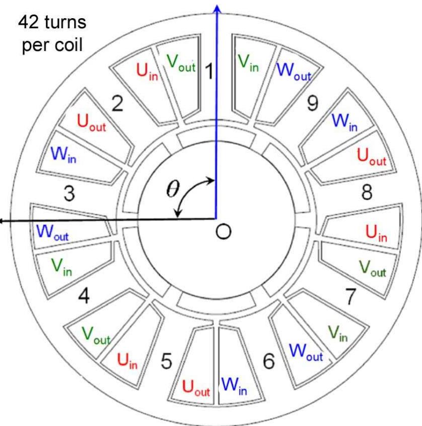 Motor cross section and phase winding arrangement: 6-pole