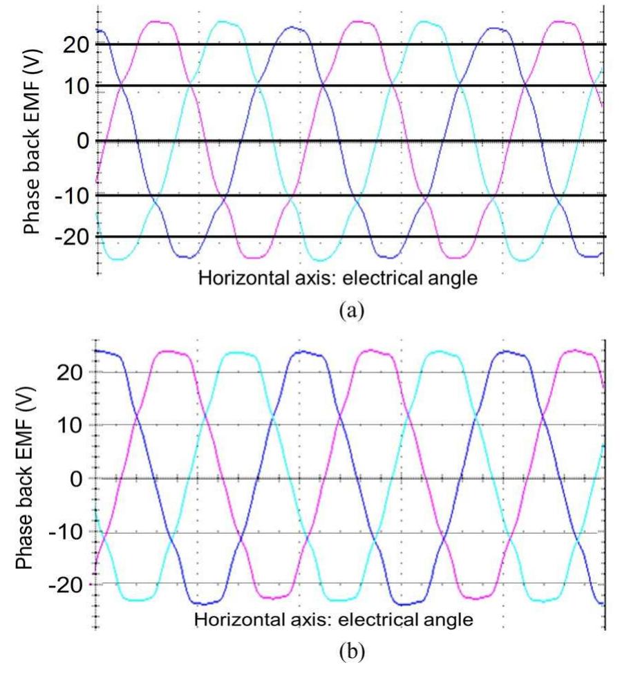 Back-emf waveforms from test measurements—three-phase magne-