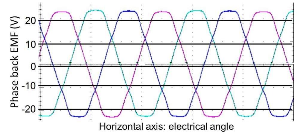 Back-emf waveforms from test measurements—premagnetized
