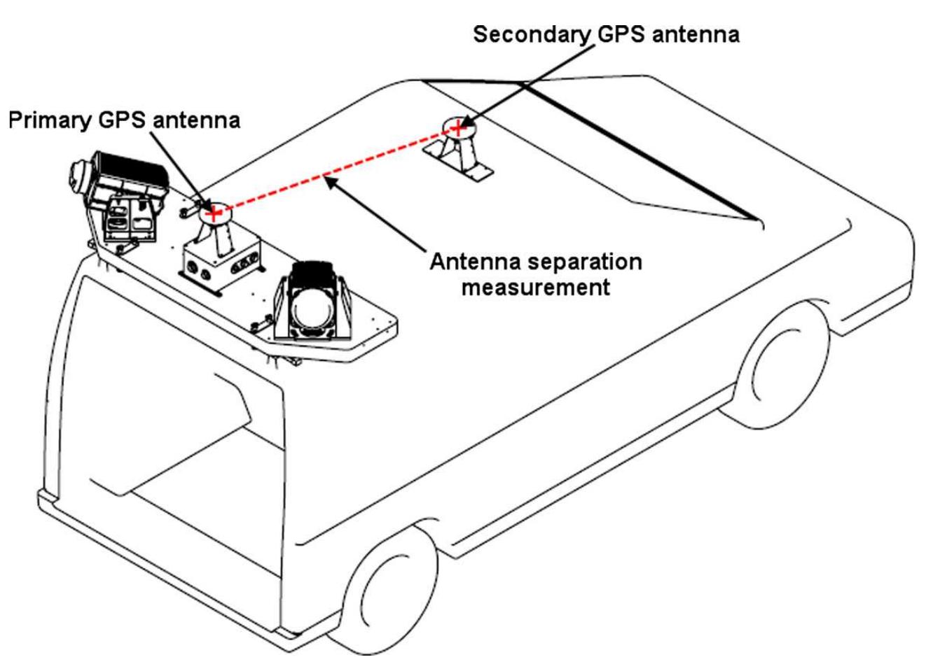 Mobile Laser Scanning System With Secondary Gps Antenna