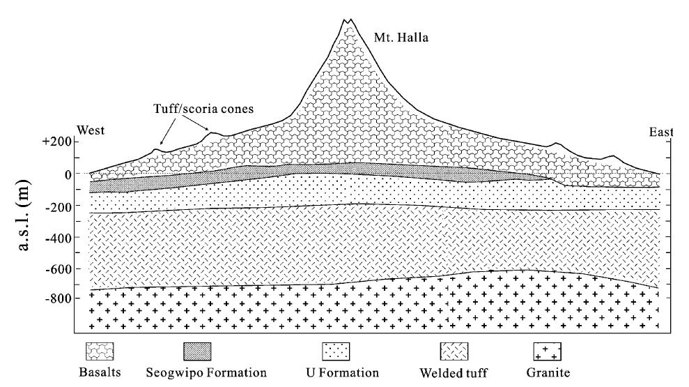 Schematic lithologic cross section from west to east on jeju