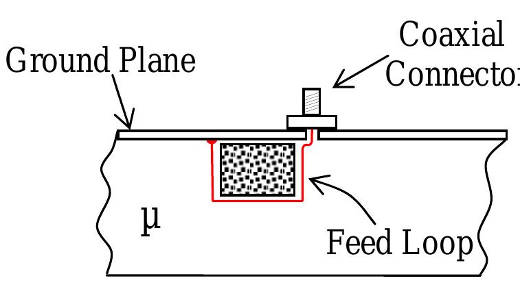 An expanded cross-section view of the s-mba feed section