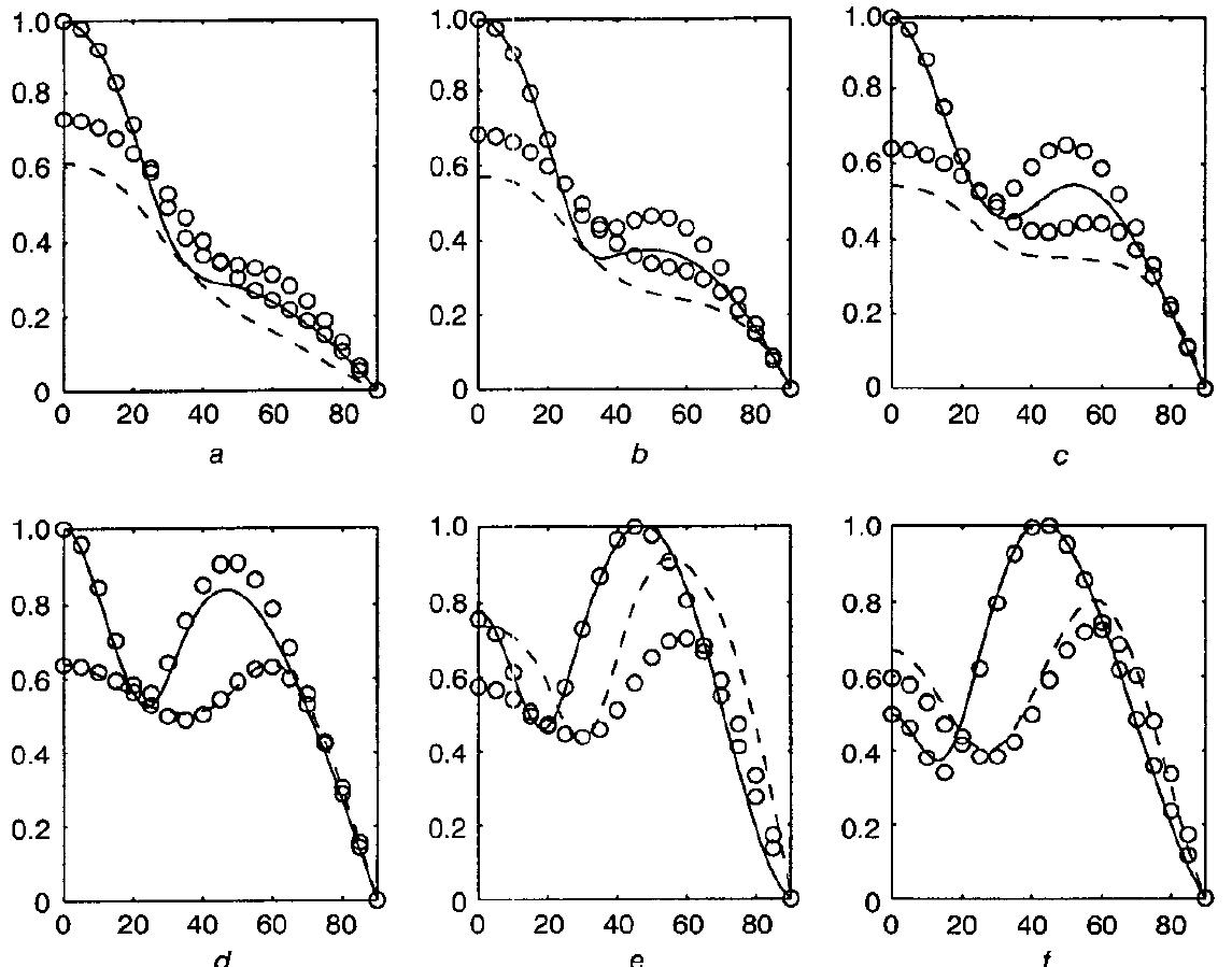 Comparison of 60°-flare-angle bowtie field patterns the