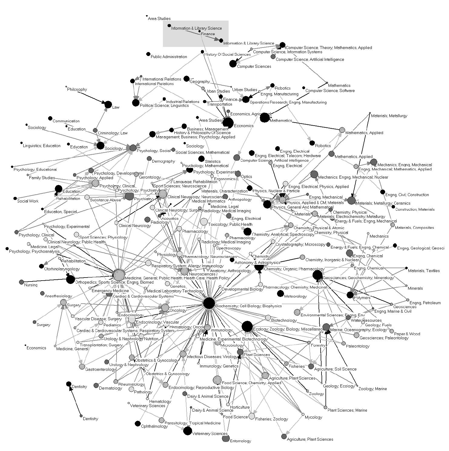 Map of the backbone of science with 212 clusters comprising