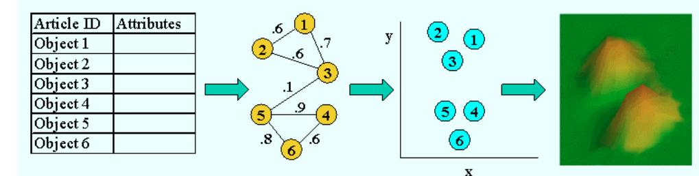 Data processed into a vxinsight map. figure 1 shows the