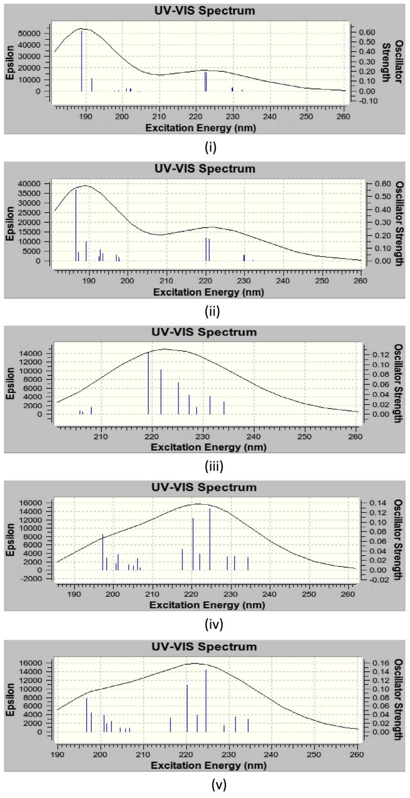 Calculated absorption spectra of the tps cation (i) and the