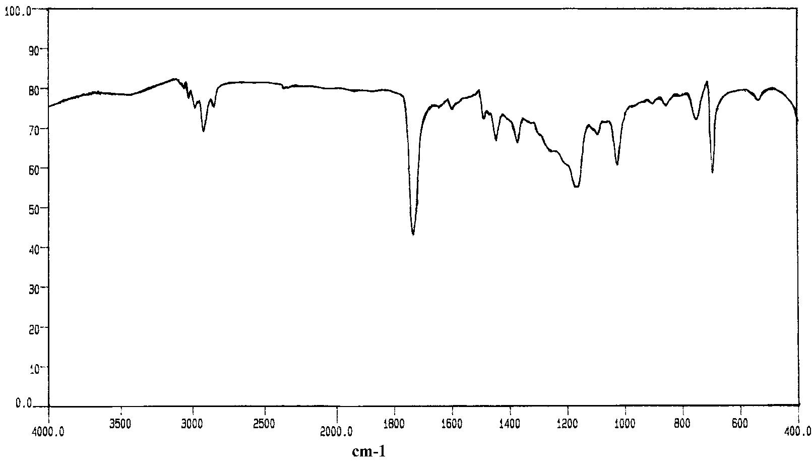 Ir spectrum of acetone soluble fraction extracted from sebs