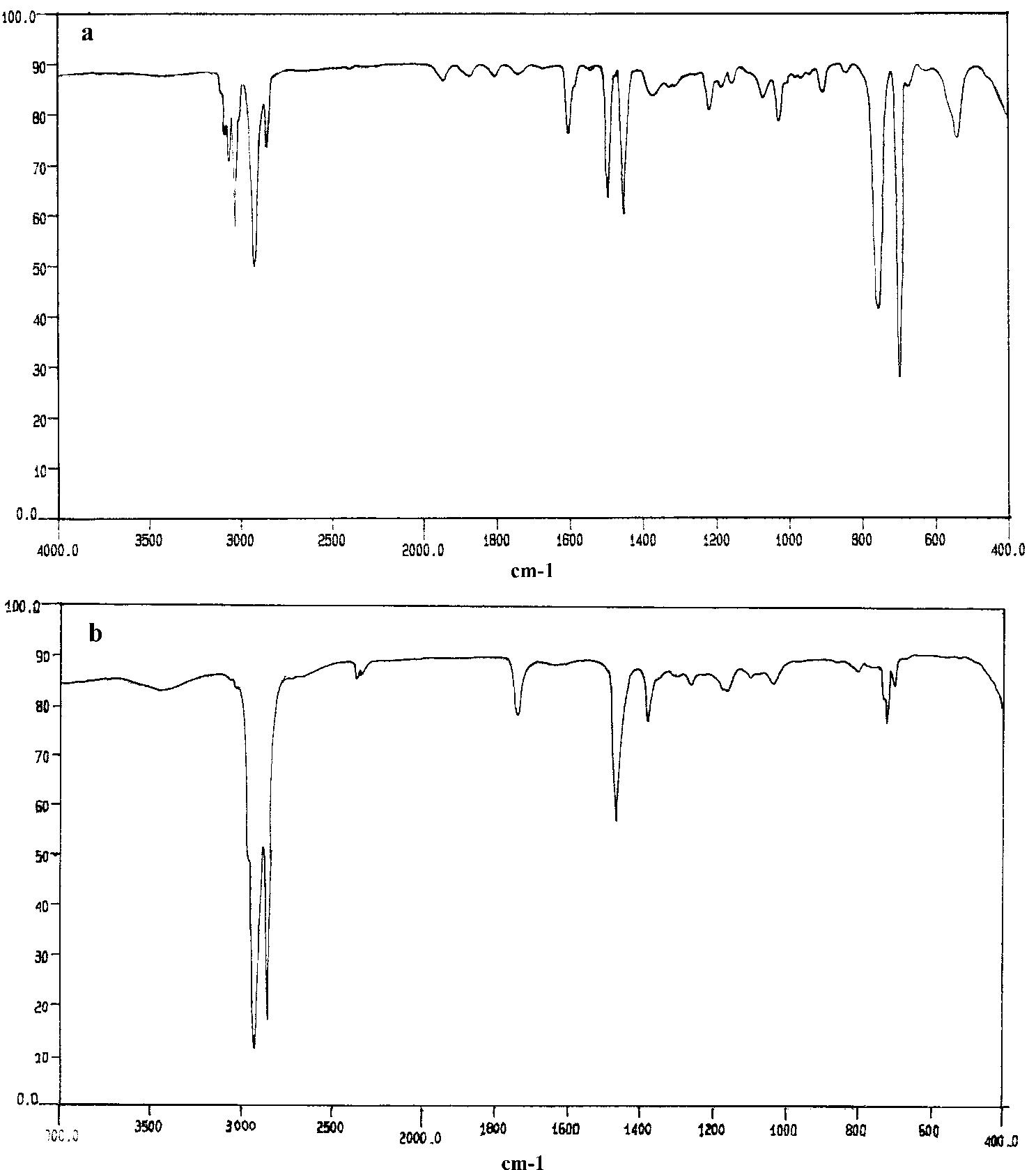 Ir spectra of: (a) acetone soluble; and (b) acetone