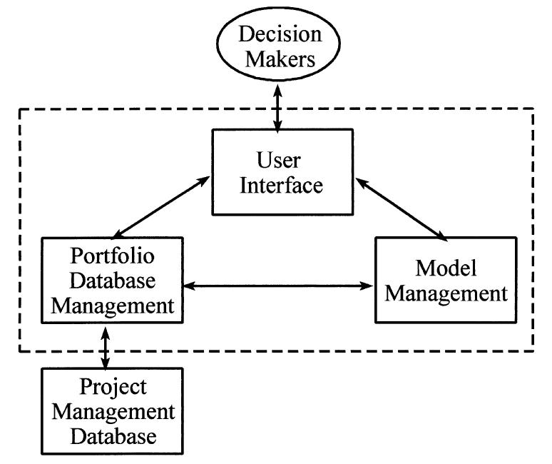 (PDF) An integrated framework for project portfolio selection