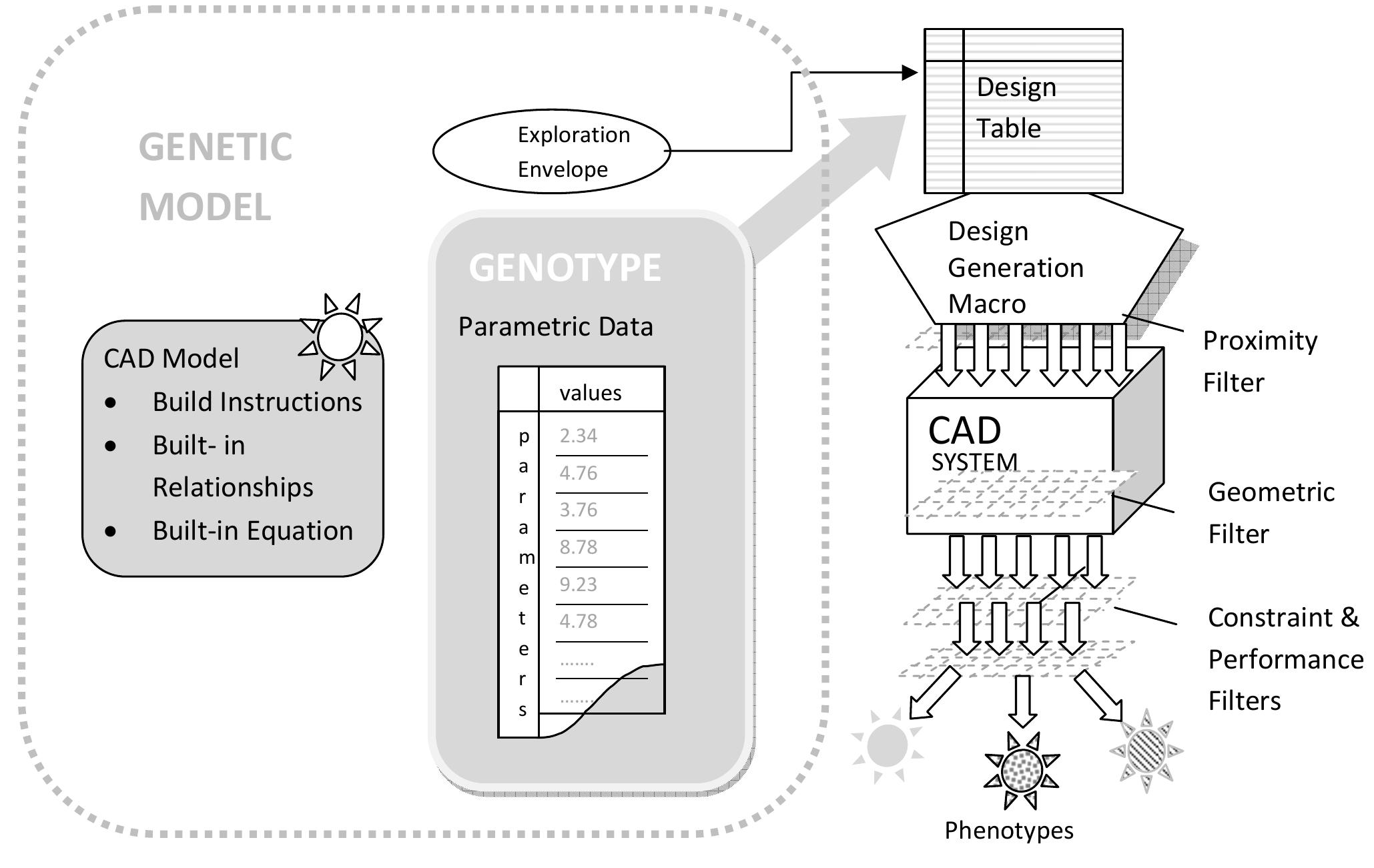 3.3.1 creating the genetic model the genetic model needs to