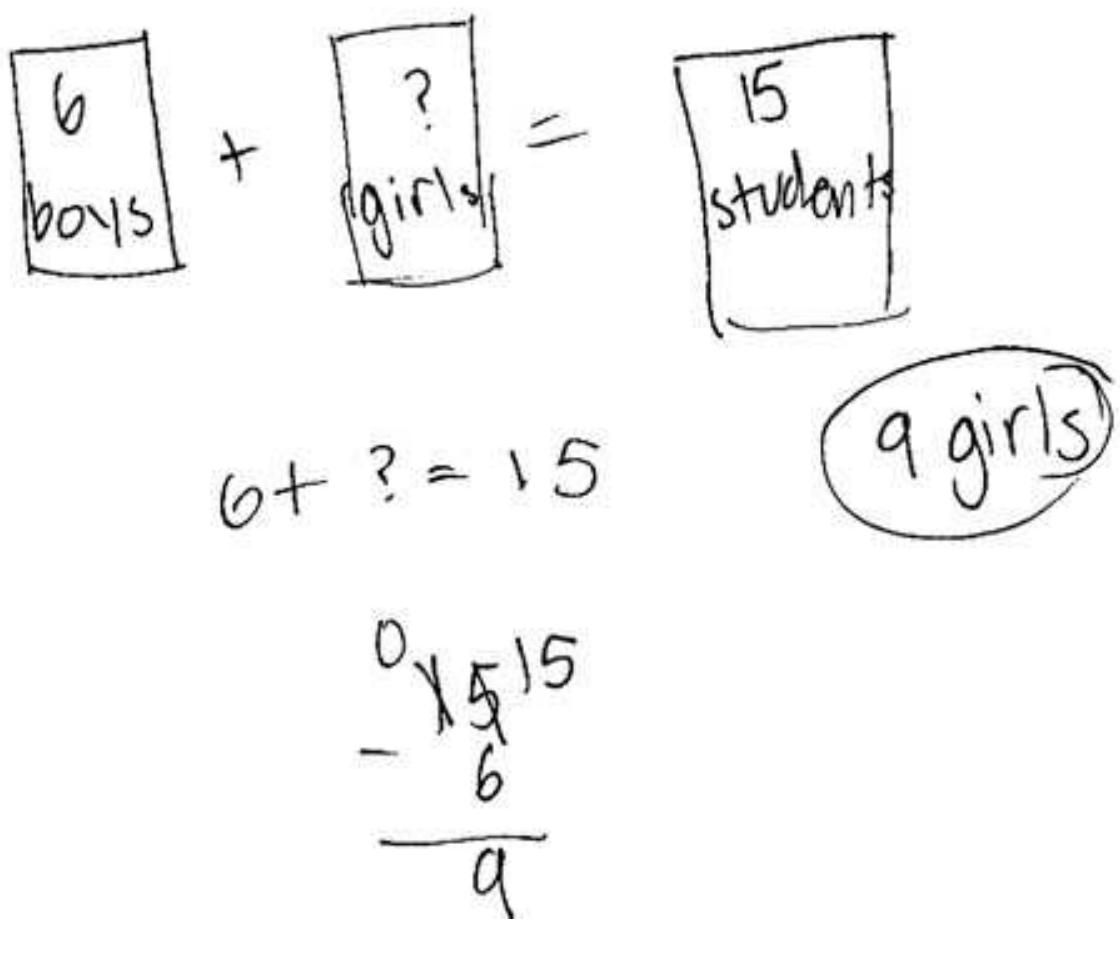 Figure 1 - from Solving Word Problems Using Schemas: A
