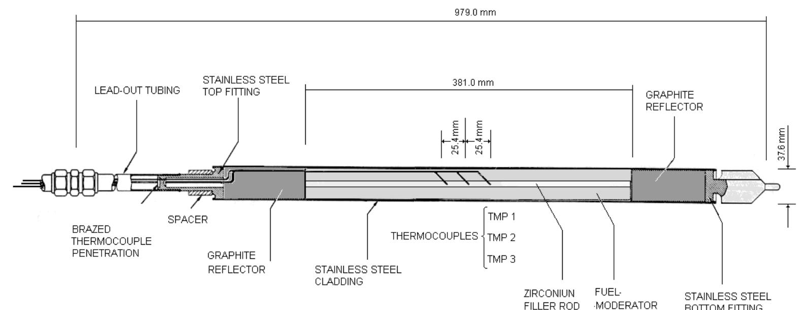 Diagram of the instrumented fuel element.