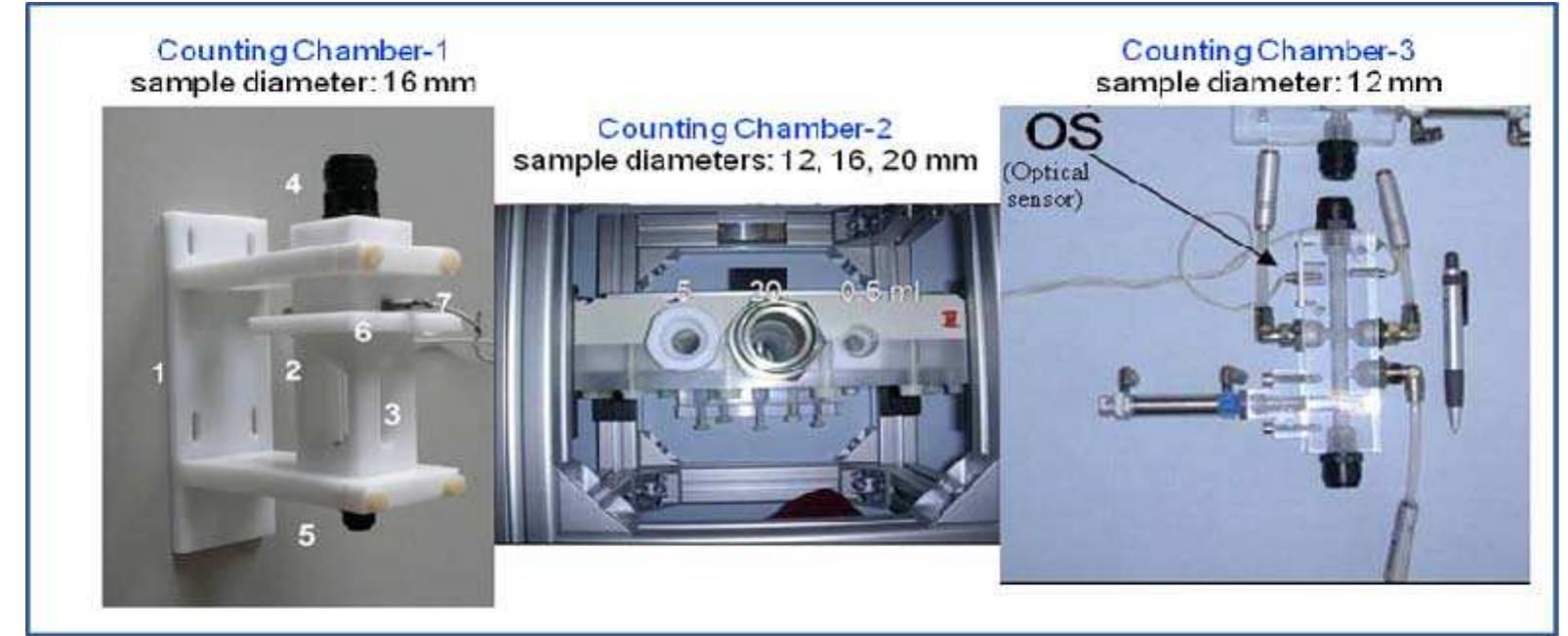 A: main components of the second control unit (based on plc)