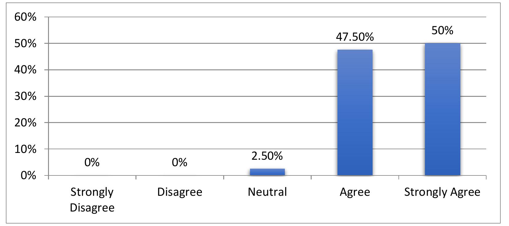 Figure 6 - from EVALUATING PRIME MINISTER EMPLOYMENT