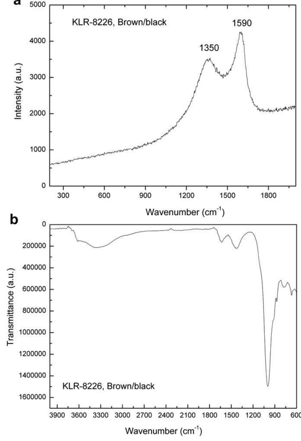 Ft-ir spectra of sub-sample klr-8226 brown/black obtained