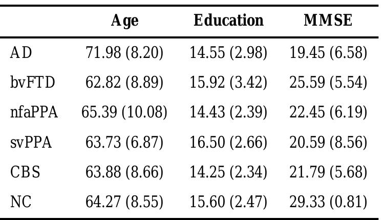 Mmse=mini-mental state examination, ad=alzheimer’s disease,