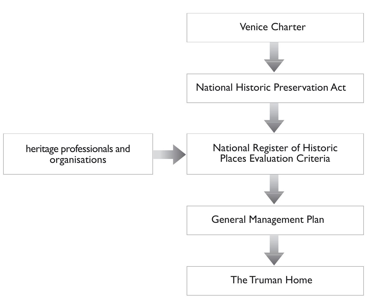 (PDF) What is Heritage?
