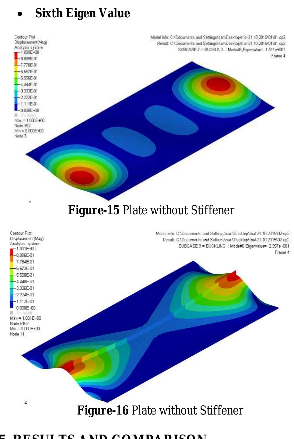 Figure 8 - A REVIEW AND BUCKLING ANALYSIS OF STIFFENED PLATE