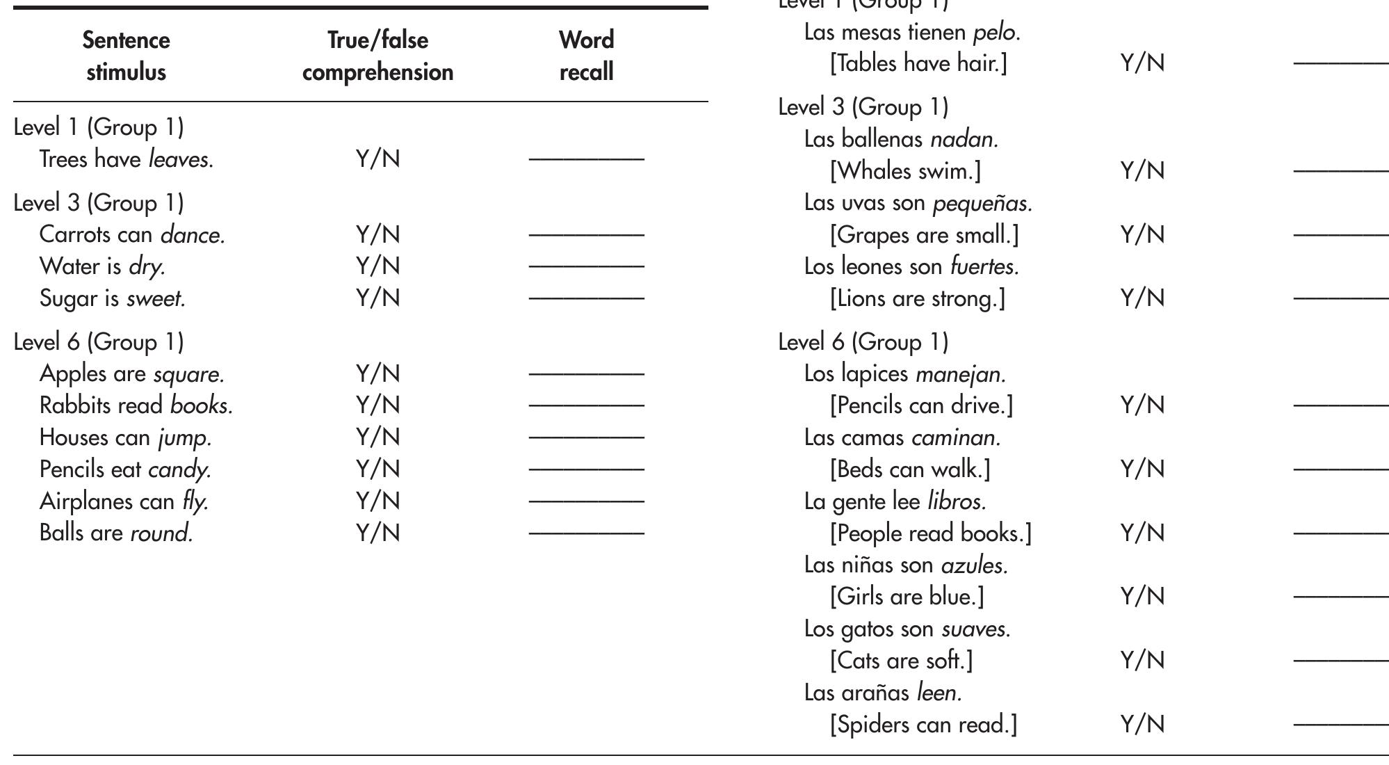 Examples of sentence stimuli adapted from the competing