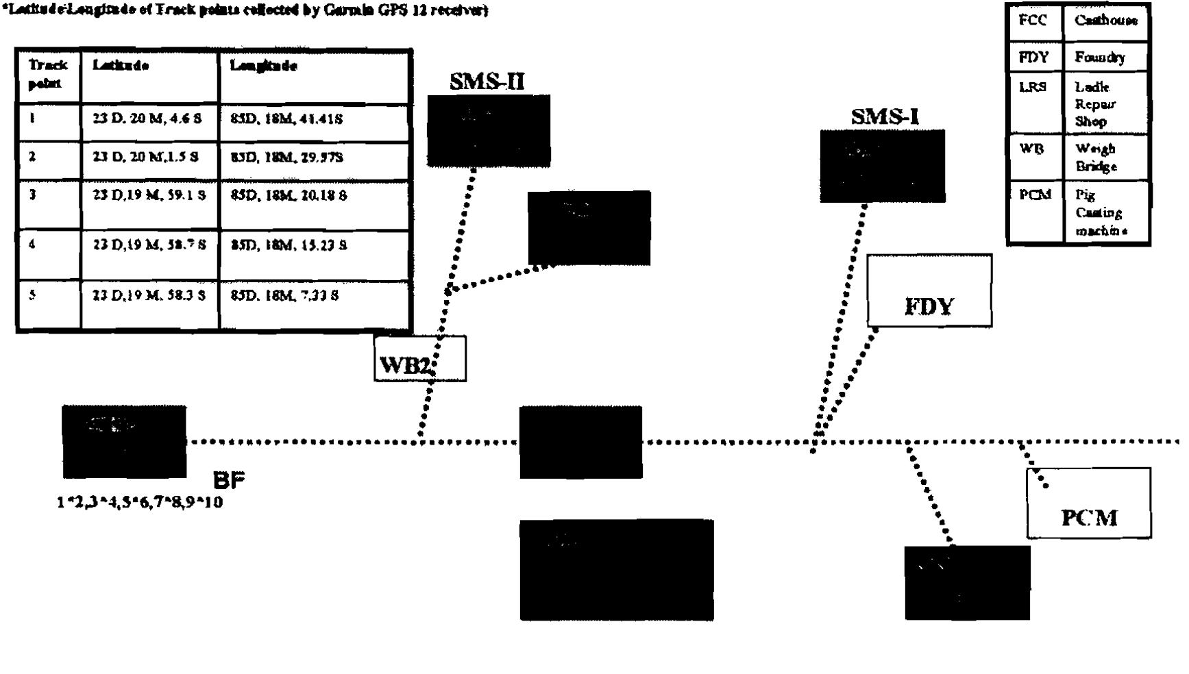 Mimic diagram based on pre-defined track points of site.