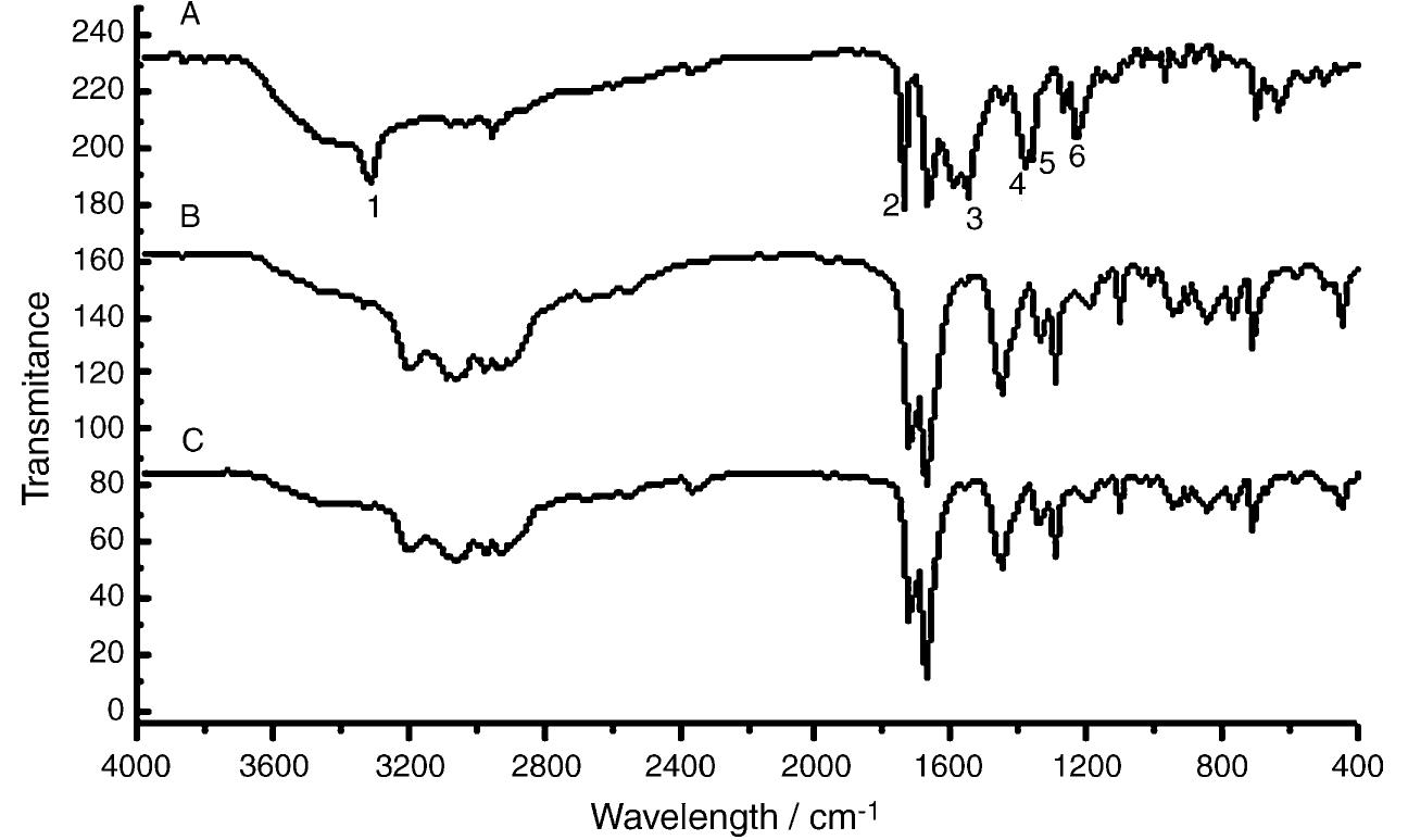 Infrared spectrum of apm standard (a), degradation product