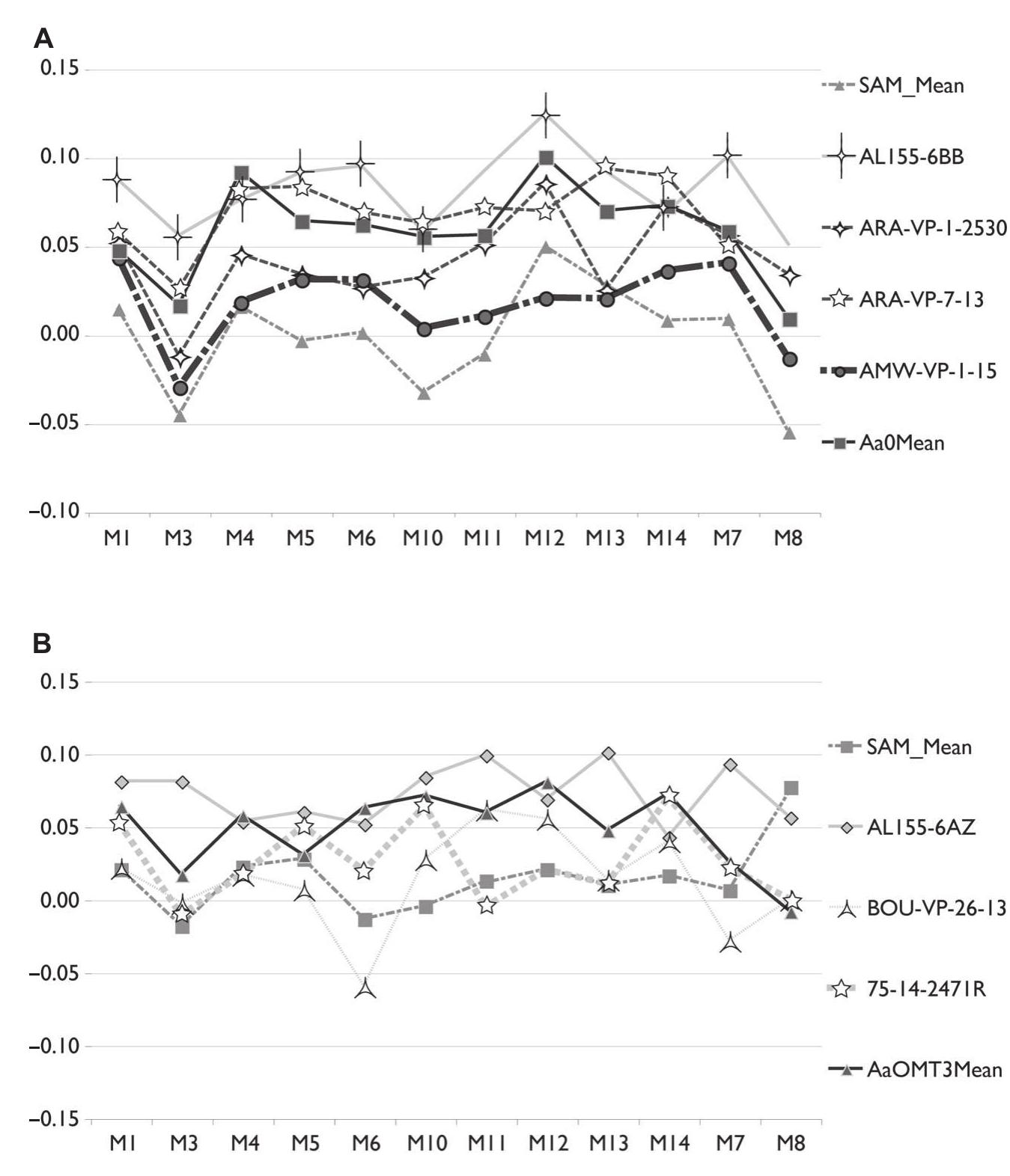15 logio ratio diagram comparing langebaanweg, hadar,
