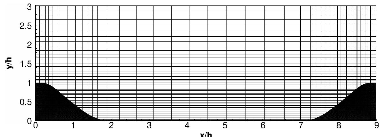 Cross-section (x-y) of the cartesian grid; every 15th grid