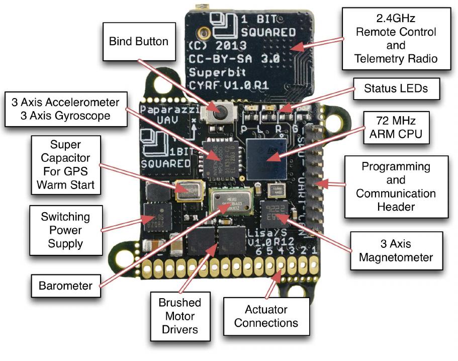 Lisa-s v1.0 r12 top: showing processor, imu sen- sors,