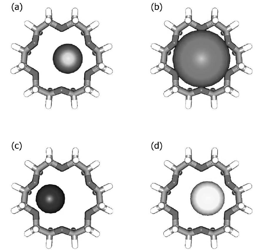 Stable positions of cations inside 18-crown-6. (a) lithium