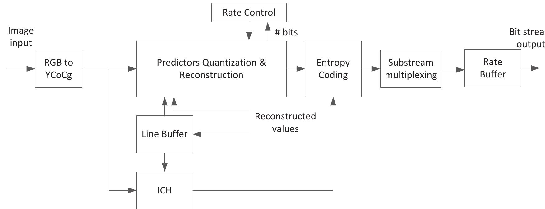 - bdc-1 encoder block diagram bdc-1 is based on conventional
