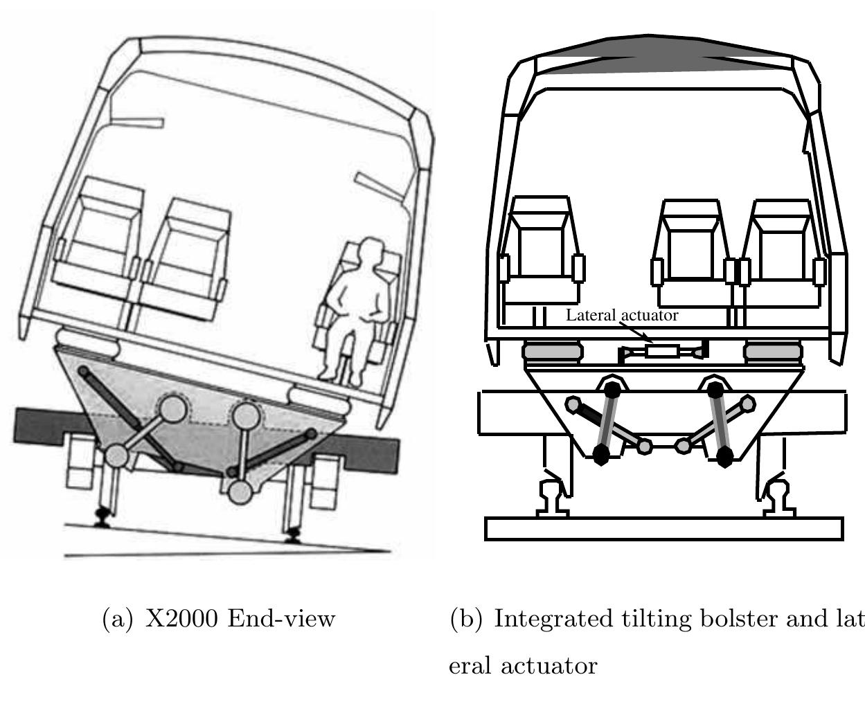 1: tilting train with tilting bolster 5.1 system modelling