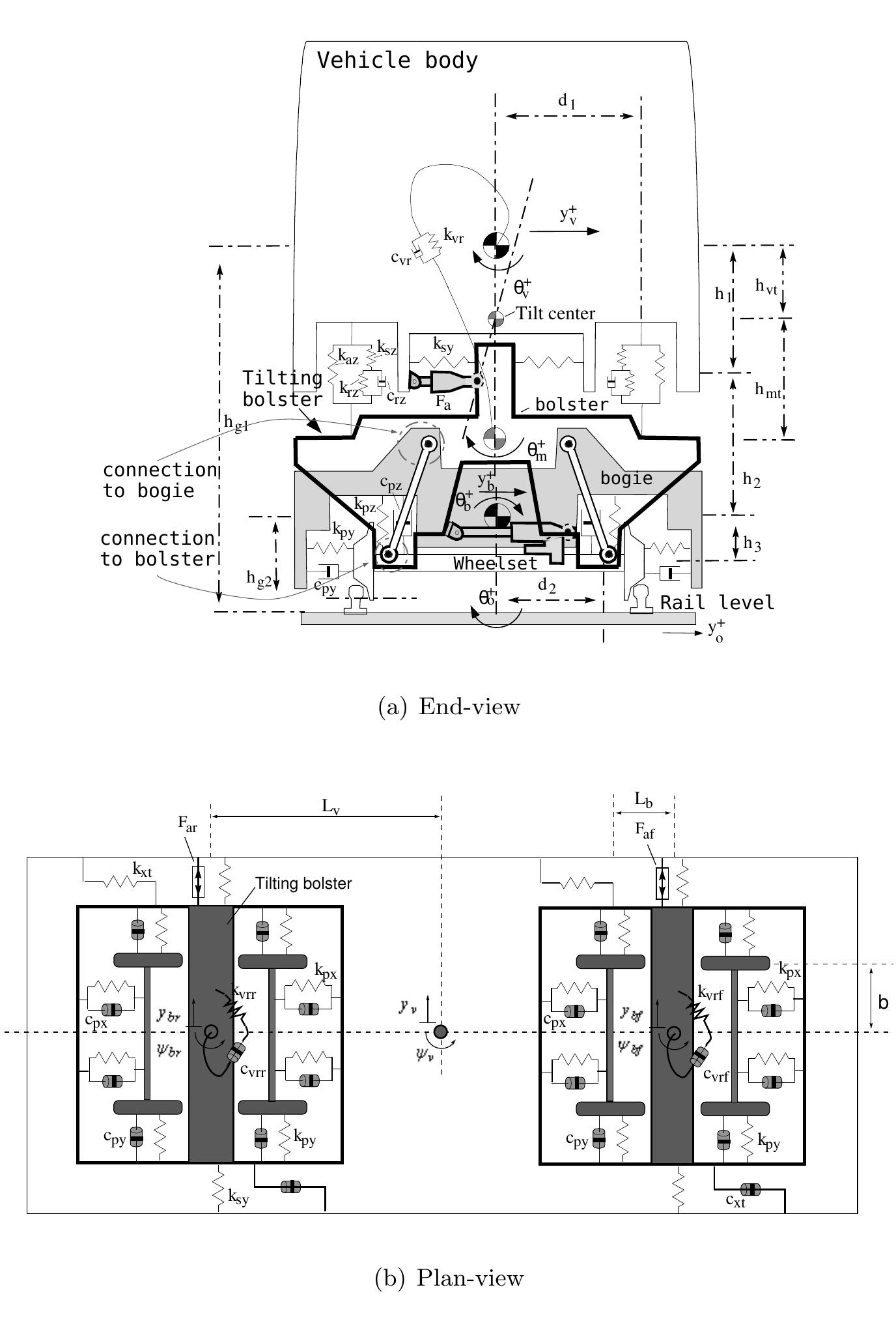 1: end-view and plan-view model 6.1 linear 9 dof vehicle