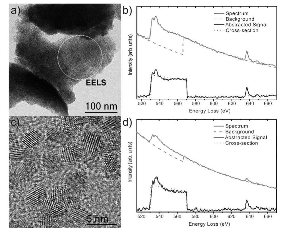 Tem images (a, c) and corresponding eels spectra (b, d) of