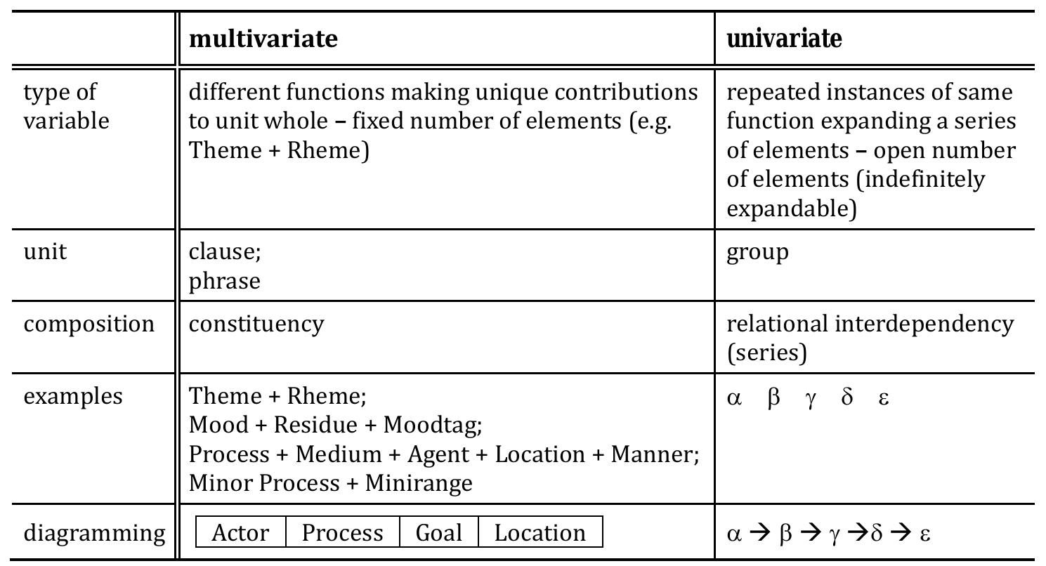 4 types of grammatical structure rs aie i complexing of