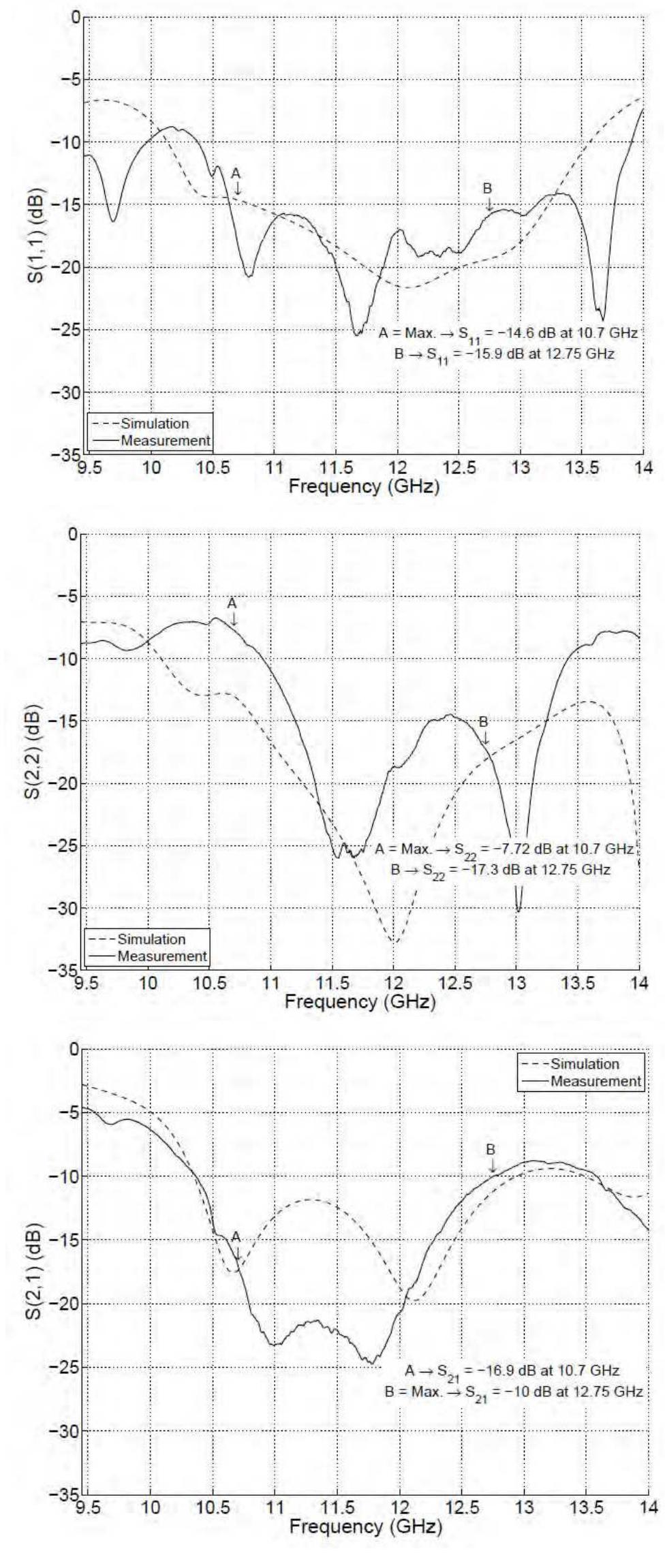 Figure 9 - Low cost phased array for mobile Ku-band