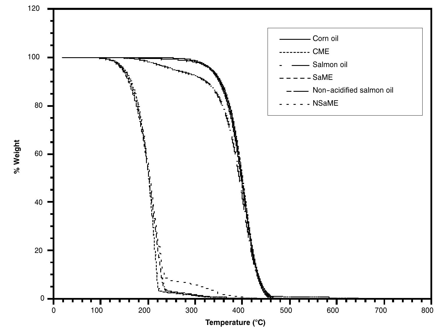 Thermogravimetric analysis (tga) curves showing weight Thermogravimetric analysis (tga) curves showing weight