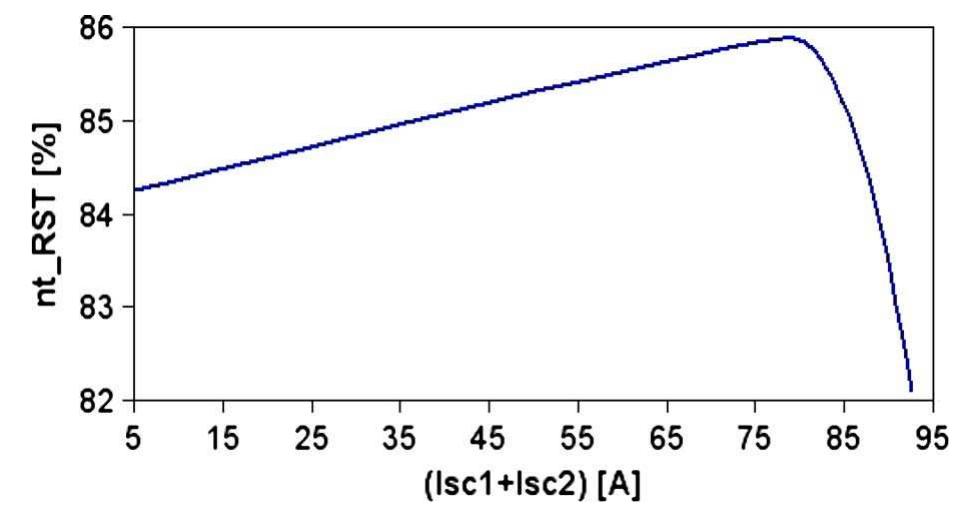 Second-topology boost-converter efficiency.