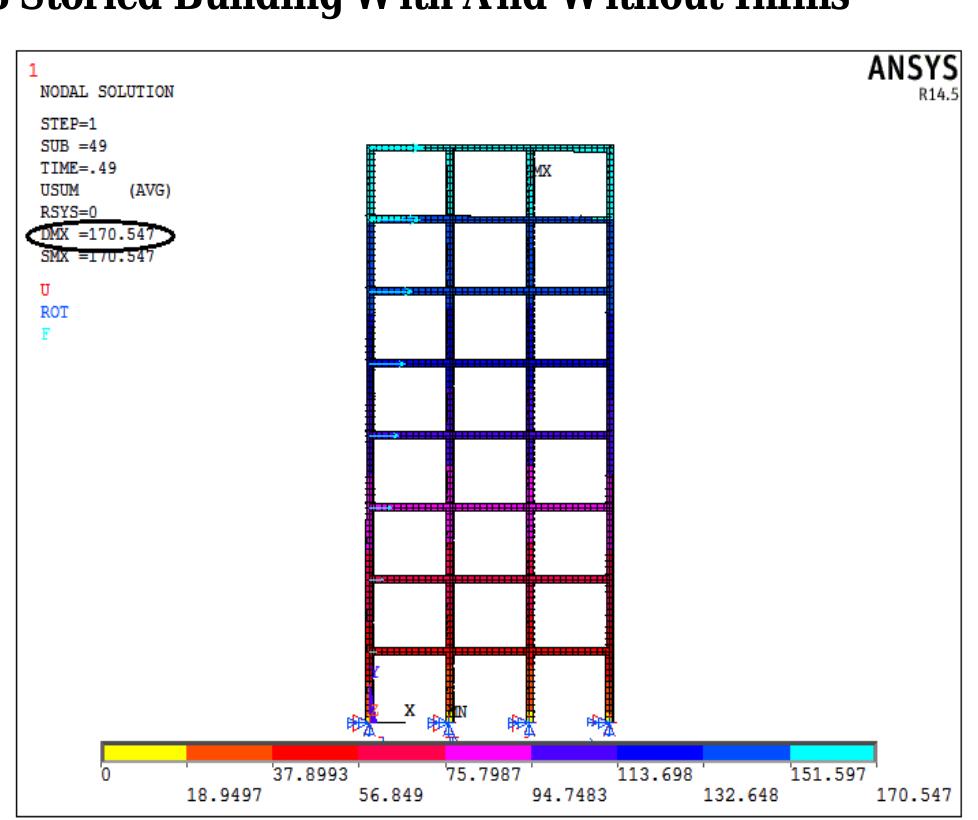 7 Maximum Deflection In Eight Storied Bare Frame 33 4917