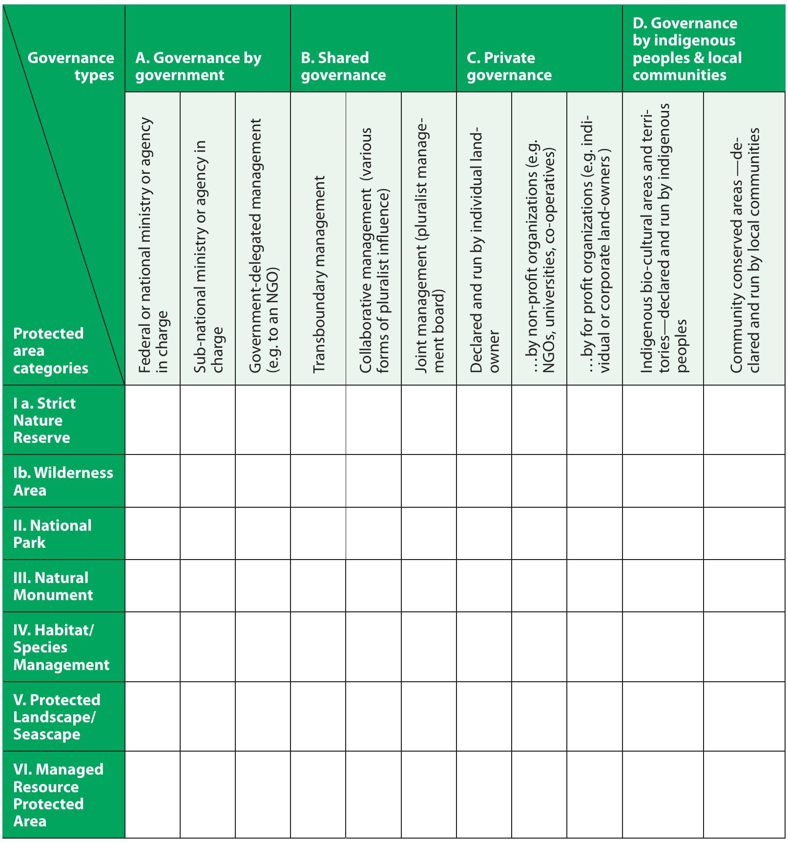 “the iucn protected area matrix”: a classification system