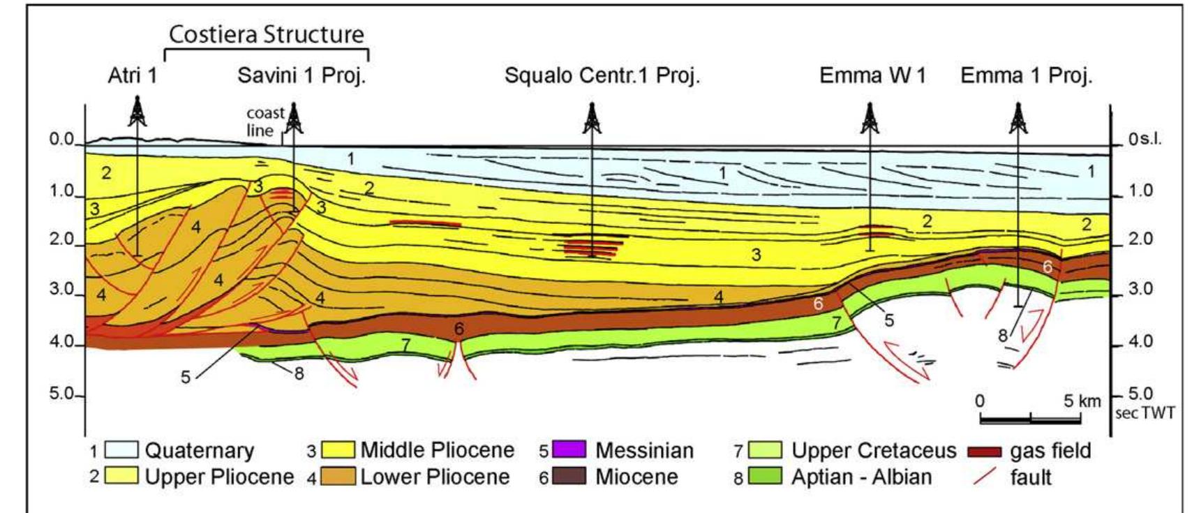 Figure 4 - from Structural setting of the Adriatic basin and