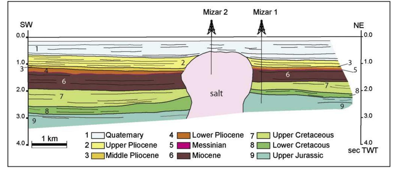 Line drawing of a seismic line showing the mizar diapir