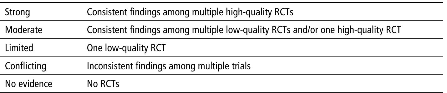 7 levels of evidence (adapted and modified from (van tulder