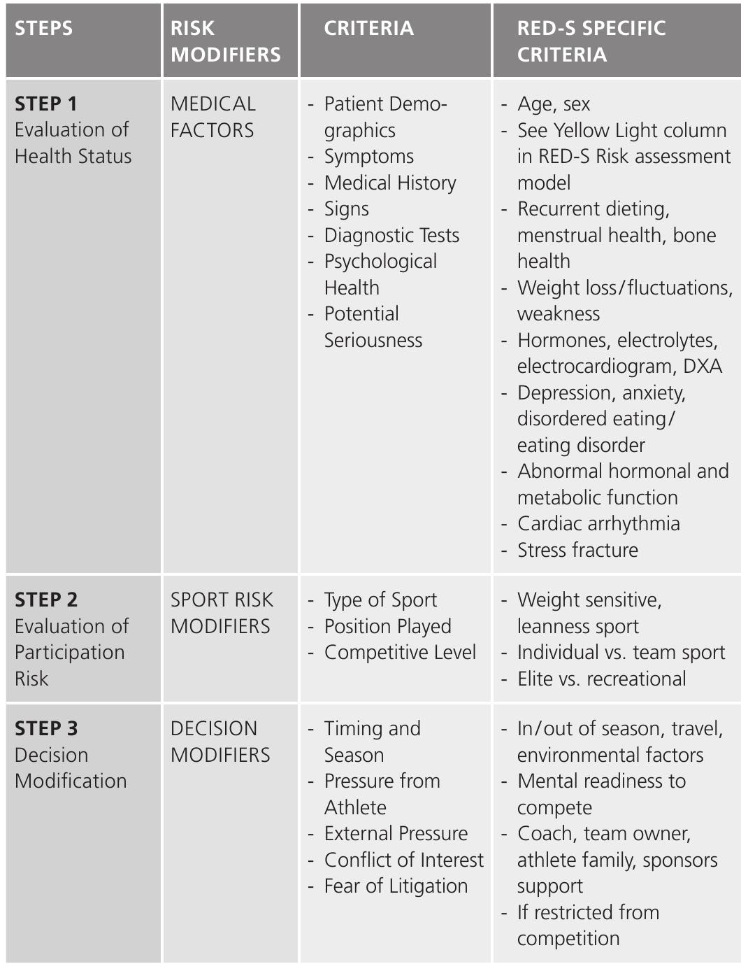 (PDF) RED-S CAT. Relative Energy Deficiency in Sport (RED-S) Clinical ...