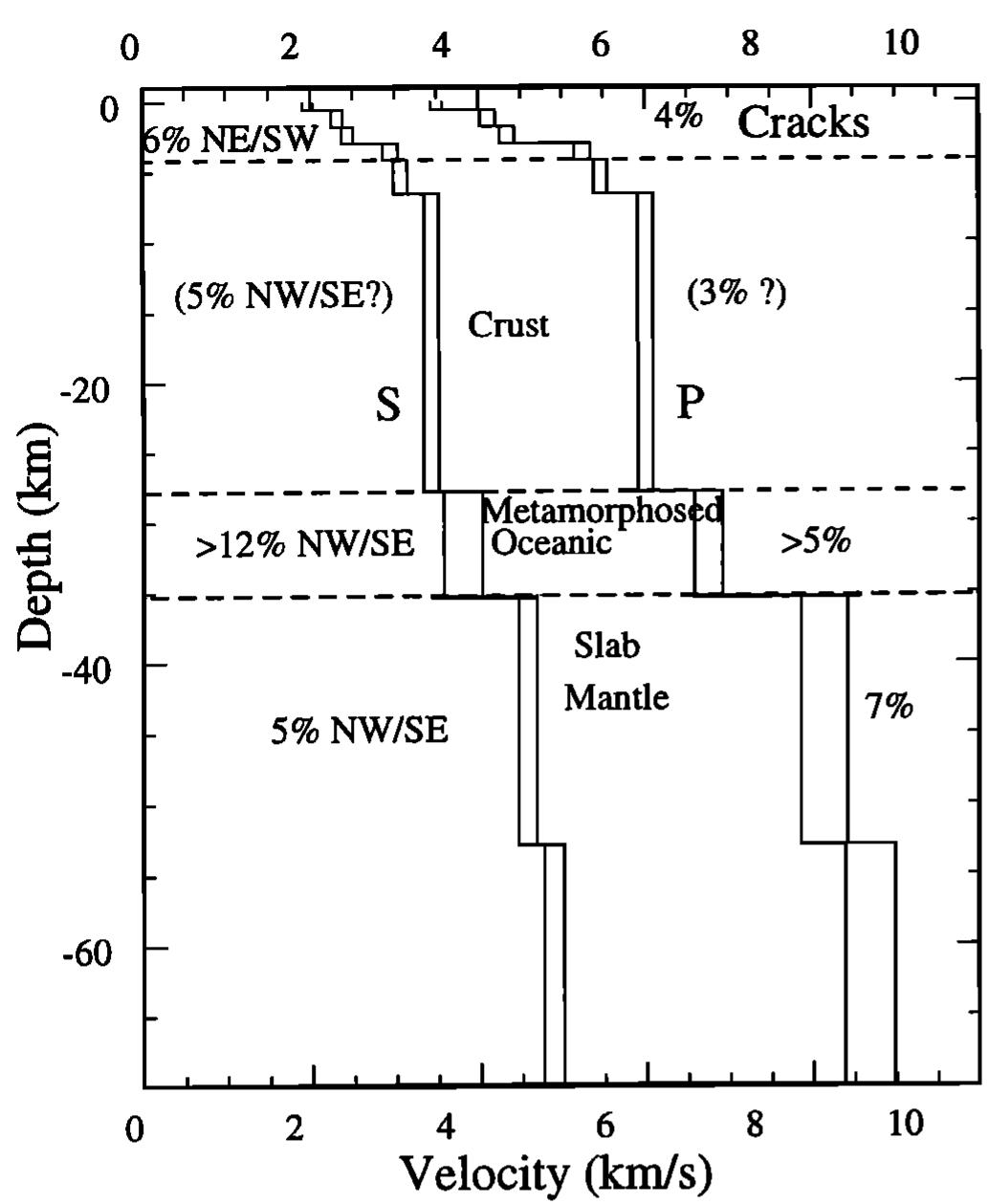Proposed velocity model (sn116). labeled curves show the