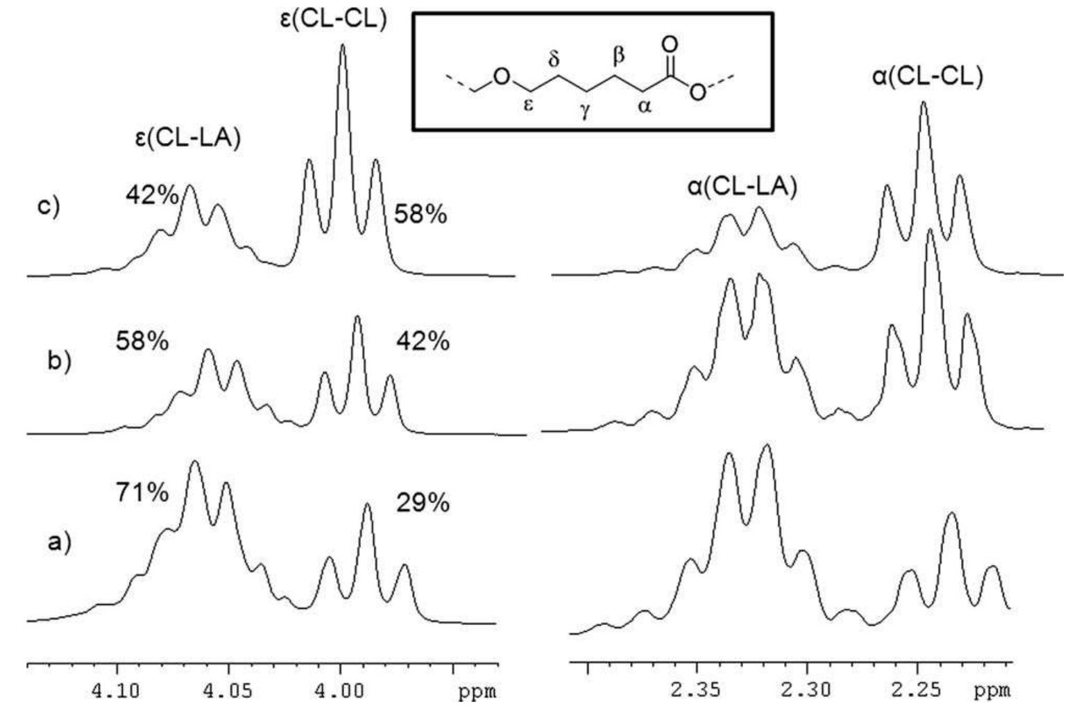 'h nmr spectrum of e- and «-methylene protons of