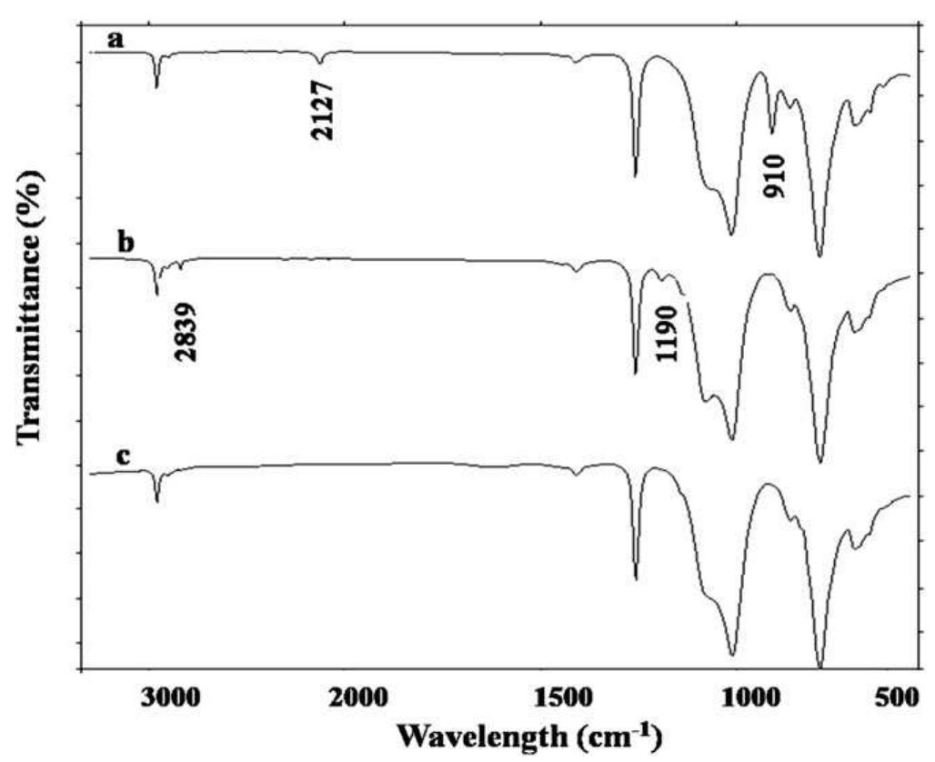 Transmittance Atr Ftir Spectra Of A Pdms 1 B Pdms 2 C