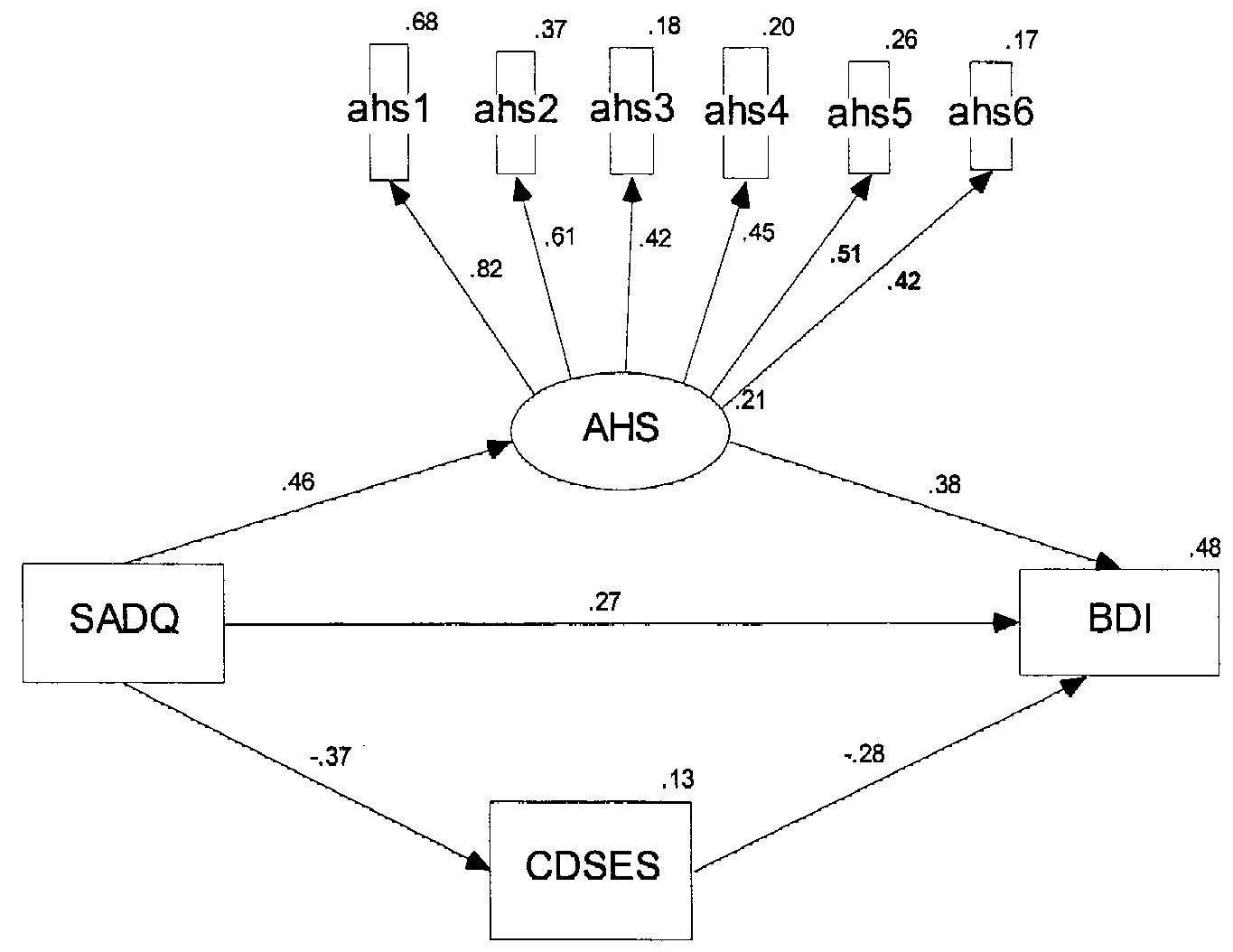 Path analysis diagram to test a model in which helplessness
